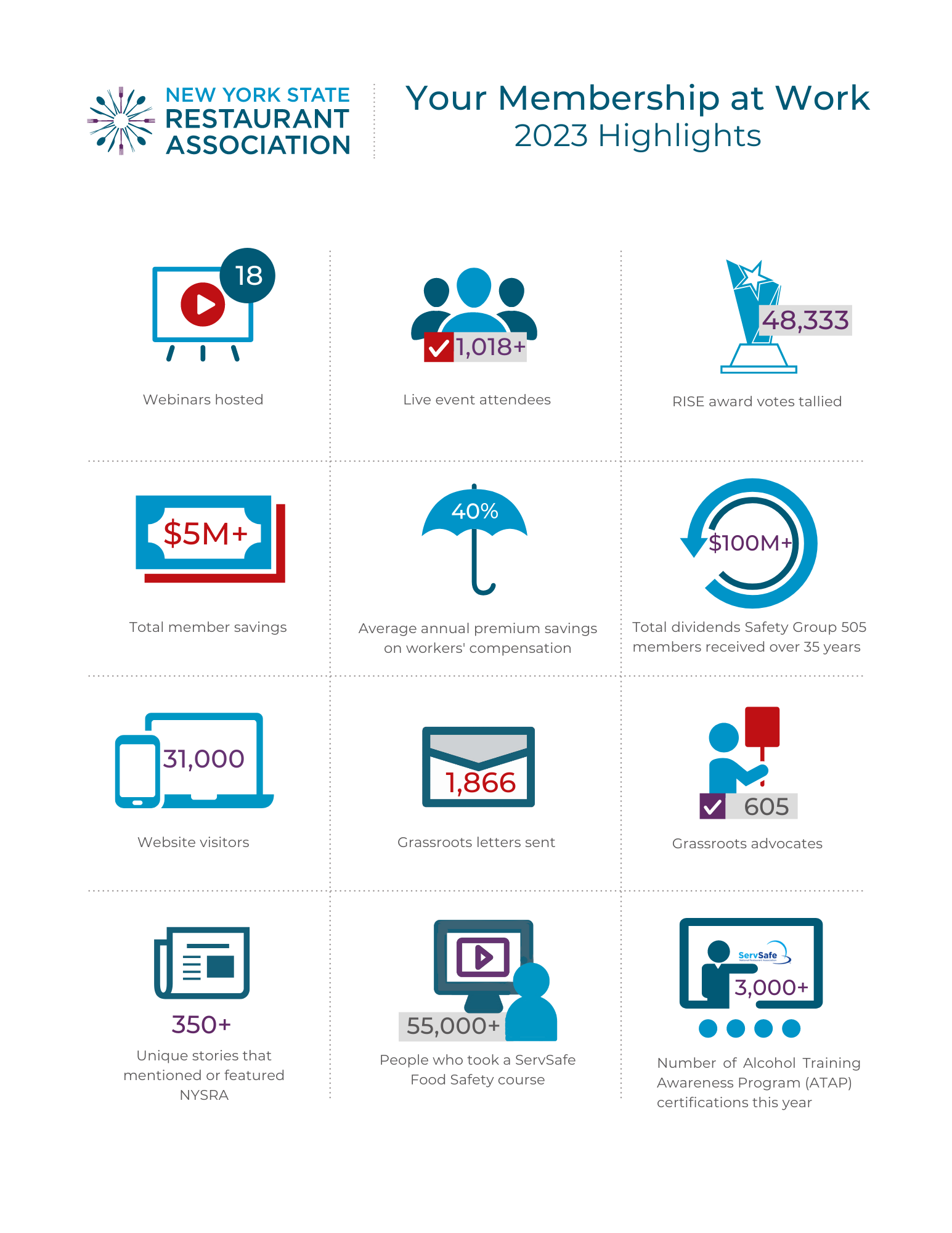 Restaurant Membership | New York State Restaurant Association